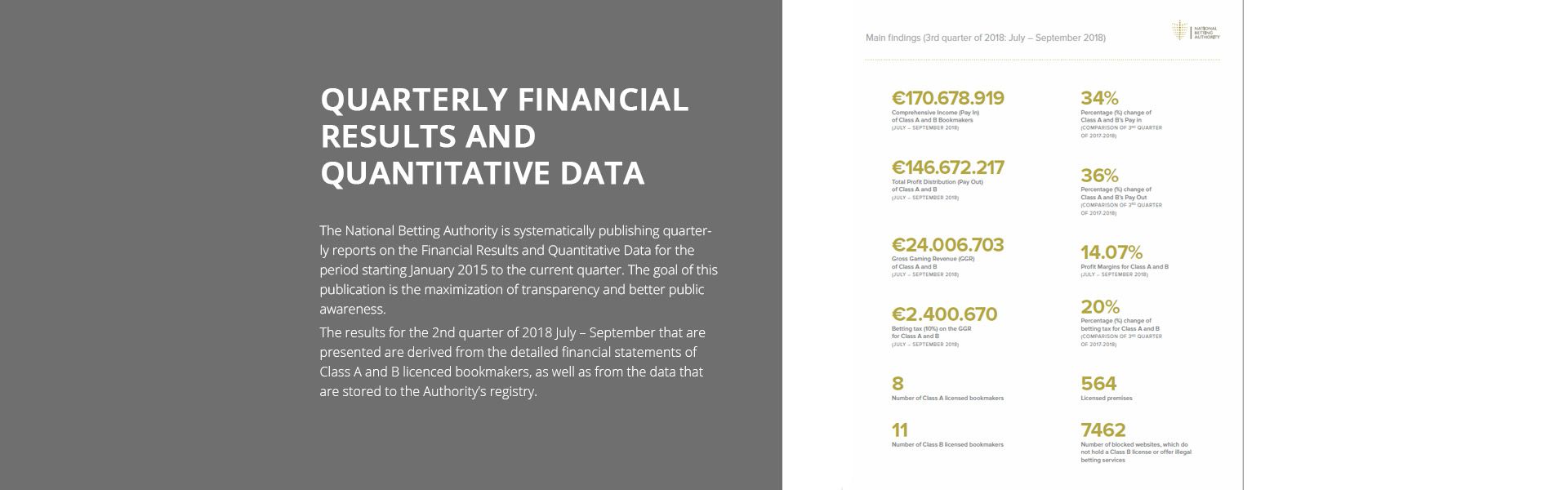 National Betting Authority